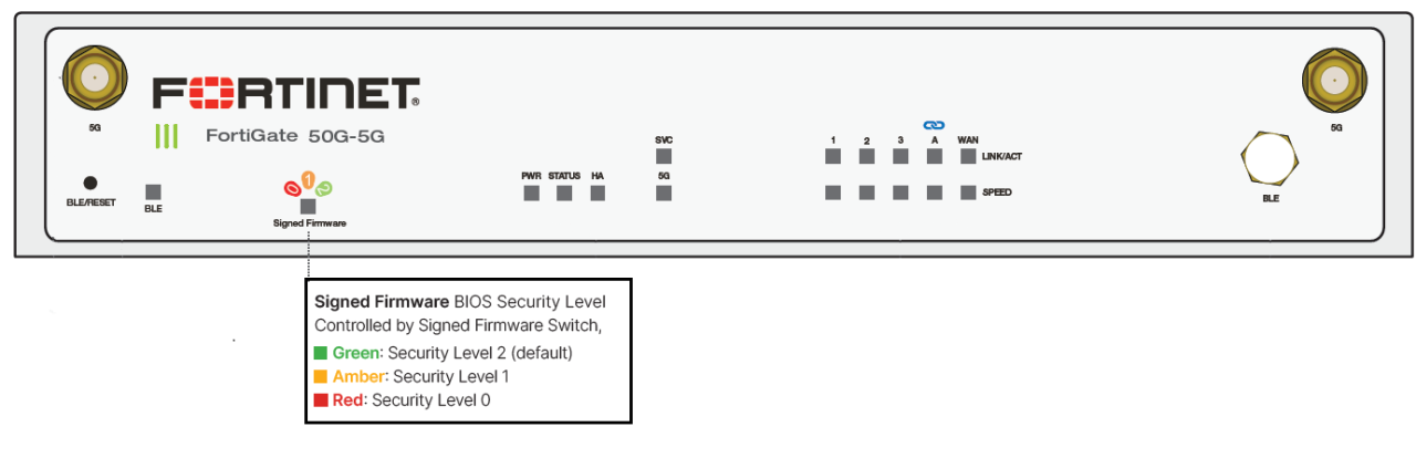 FortiGate 50G: New BIOS-Level Security LED and Physical Switch - Pablosec